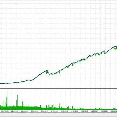 Quantum Emperor EA V6.0 MT4 - ShopEA - Revolutionize Your GBPUSD ...