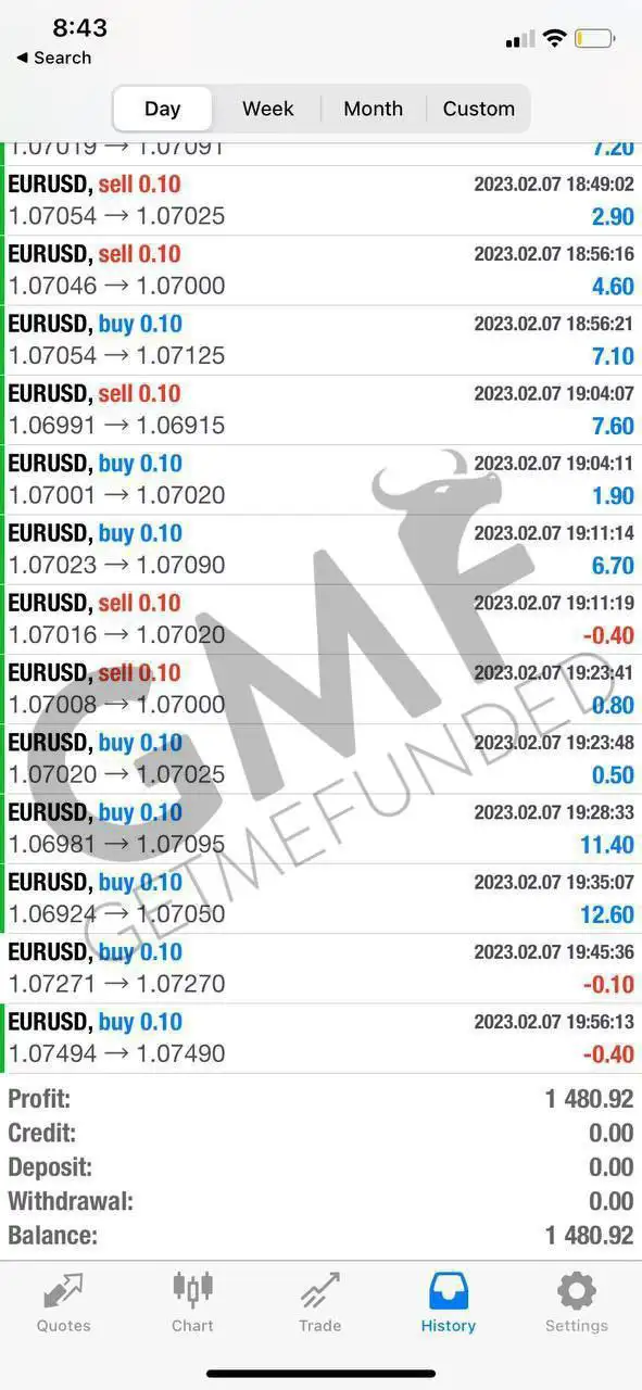 GET ME FUNDED FX EA MT4 - ShopEA - Prop Firm Ready Trading Robot for Forex, Gold & Indices