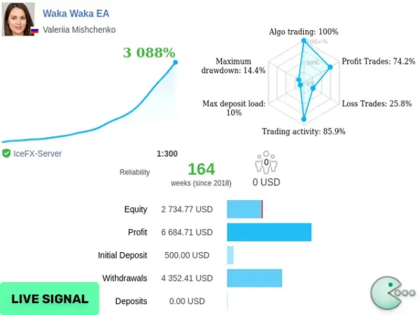 Waka Waka EA MT5 - ShopEA - Proven Automated Grid Trading System with 4 ...