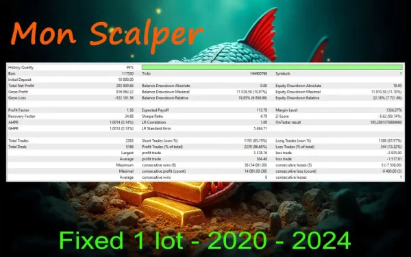 ربات Mon Scalper MT4 - ShopEA - اکسپرت اسکالپر طلا با استراتژی شکست دو ...