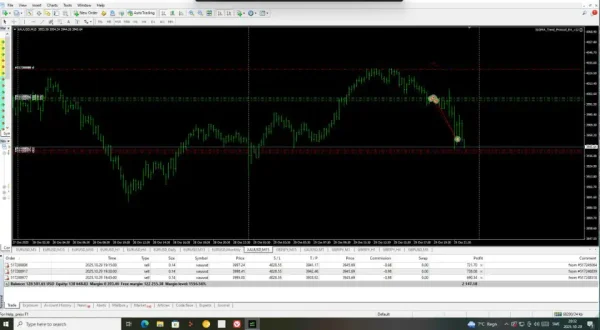 Sigma Trend Protocol EA MT4 - ShopEA - Rule-Based Gold, Forex & Index ...